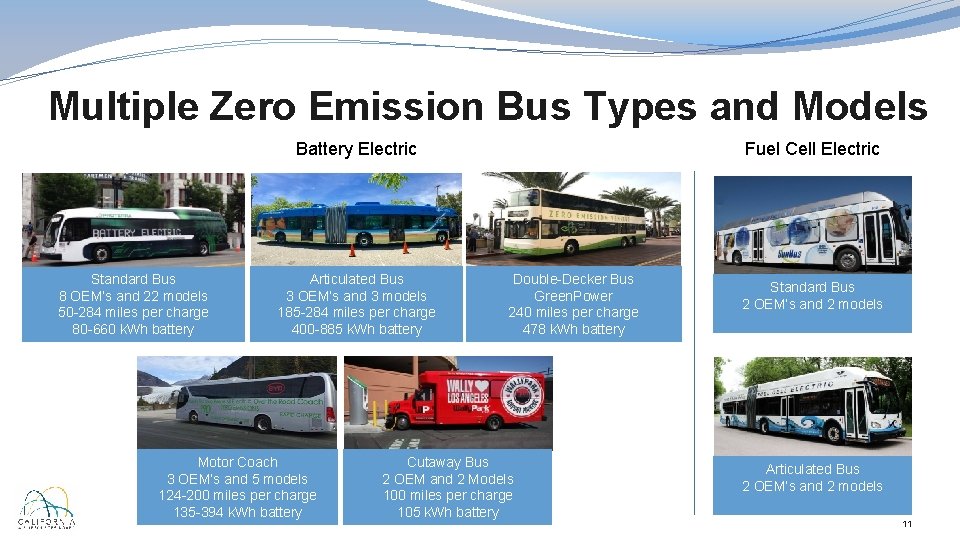 Innovative Clean Transit Regulation for Zero Emission Buses