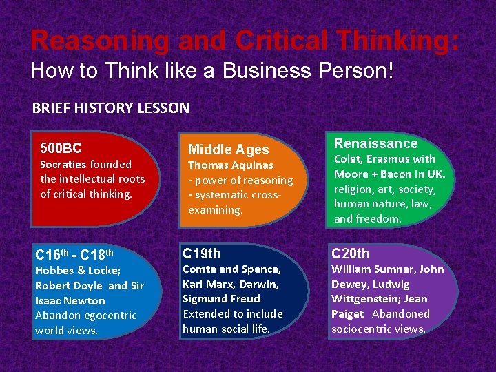 Reasoning and Critical Thinking How to Think like