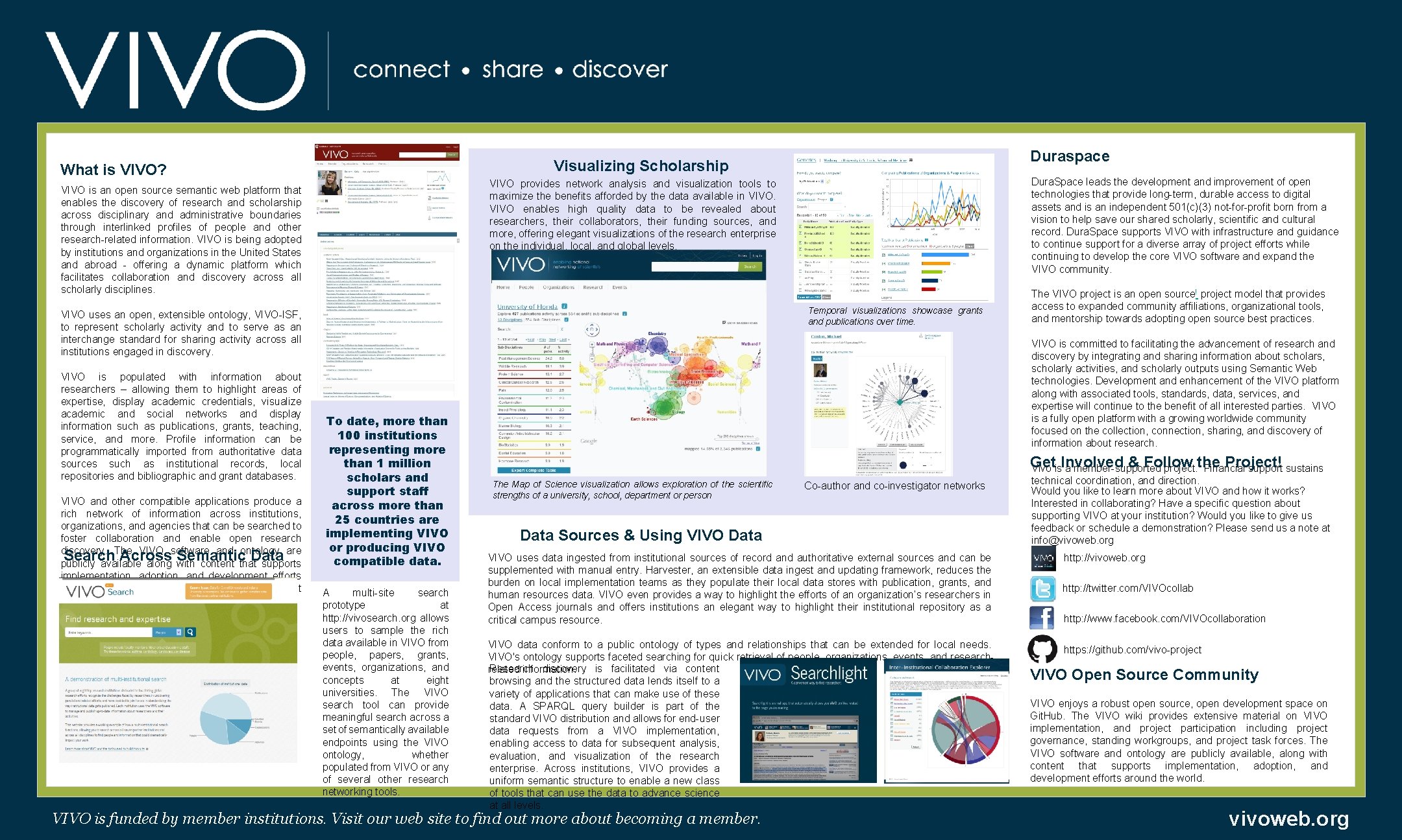 Visualizing Scholarship What is VIVO Temporal visualizations showcase