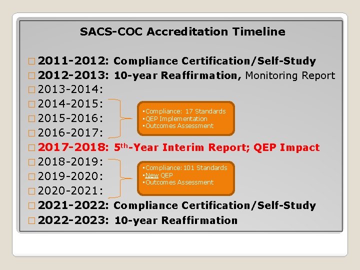 SACSCOC FifthYear Interim Report Extended Cabinet Meeting November
