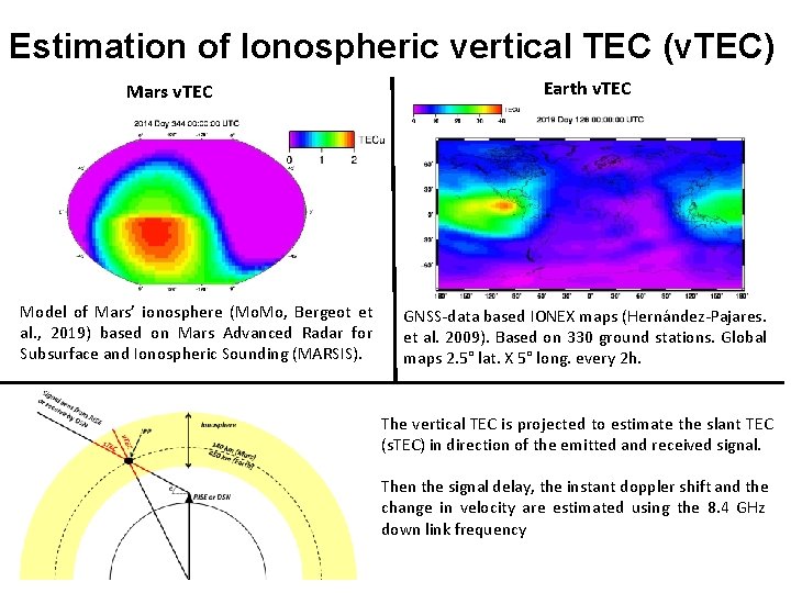 Mo Mos prediction of Mars ionosphere contribution to