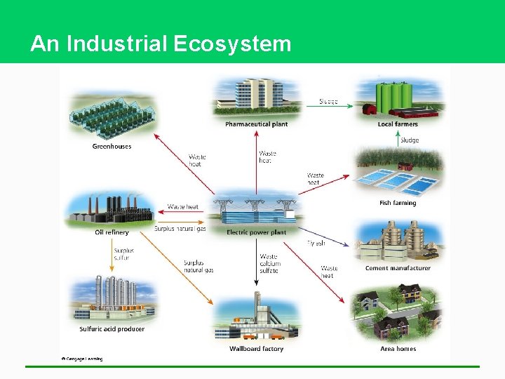 Geology and Nonrenewable Mineral Resources Chapter 12 Core