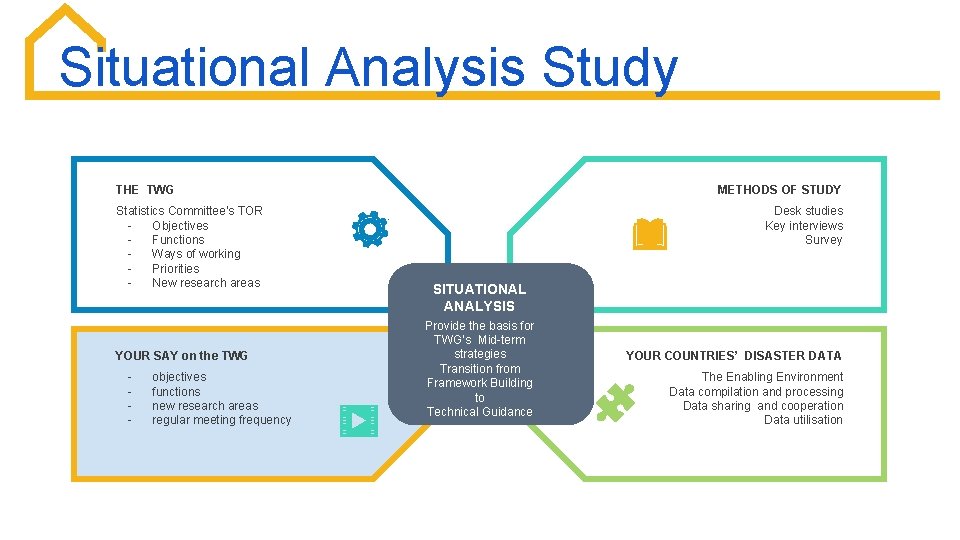 Situational Analysis Study THE TWG Statistics Committees TOR