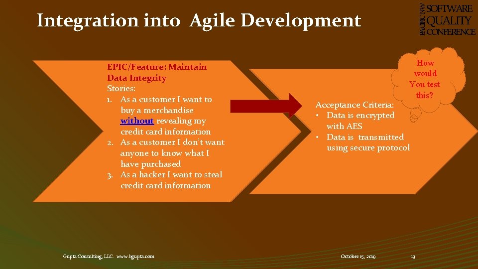 Integrating Security into Software Development Life Cycle BHUSHAN