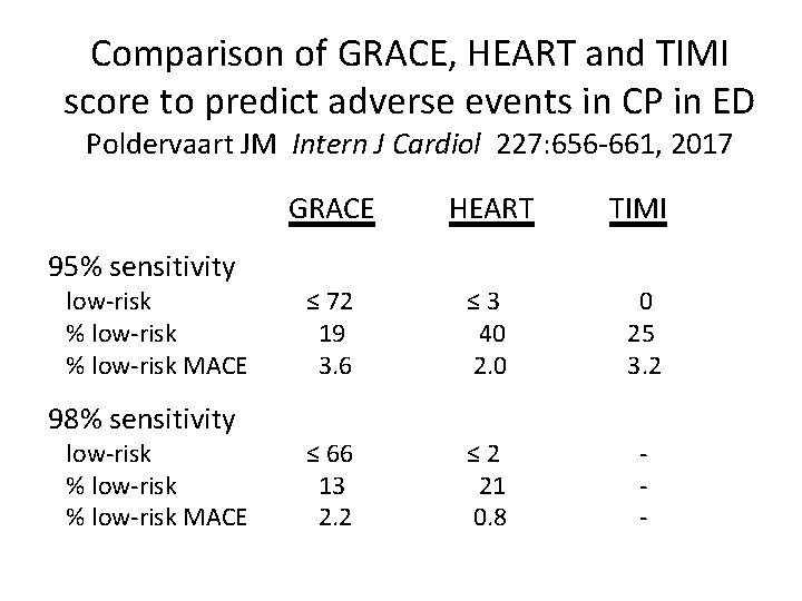 Risk Stratification of Chest Pain Best Practices Susan