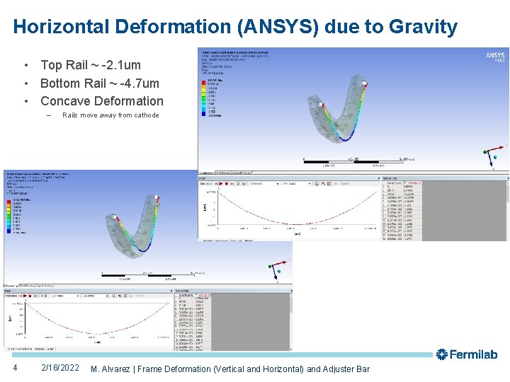 Frame Deformation Vertical and Horizontal and Adjuster Bar