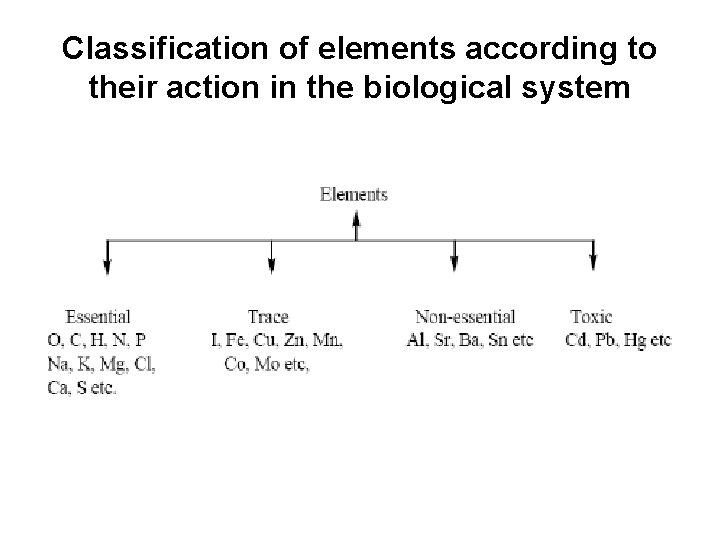Bio Inorganic Chemistry Week 1 Dear students Please