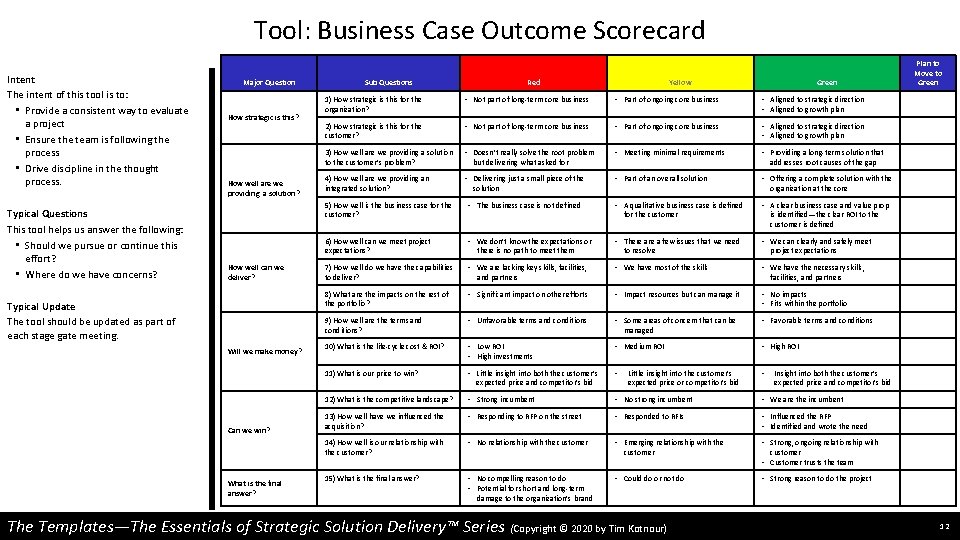 The Templates Using Business Case and Design Thinking