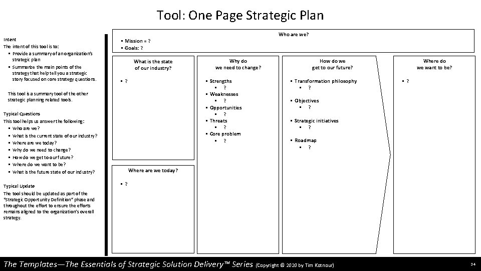 The Templates Using Business Case and Design Thinking