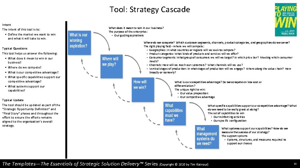 The Templates Using Business Case and Design Thinking