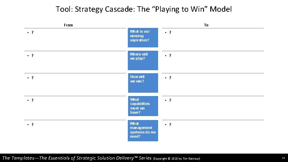 The Templates Using Business Case and Design Thinking