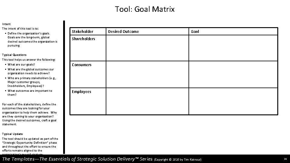 The Templates Using Business Case and Design Thinking