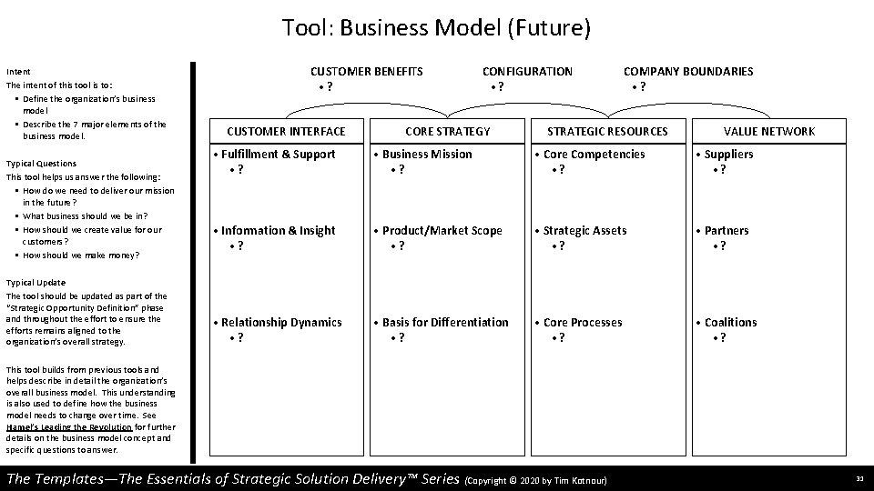 The Templates Using Business Case and Design Thinking