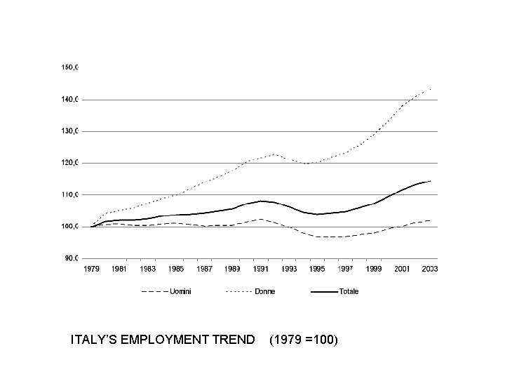 Bruno Contini University of Torino LABORatorio R Revelli