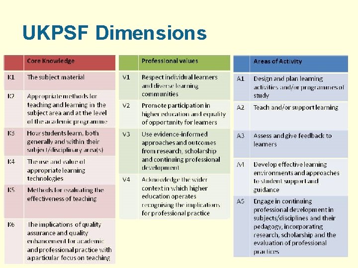 Creating Awesome D 3 SFHEA Case Studies Beacon