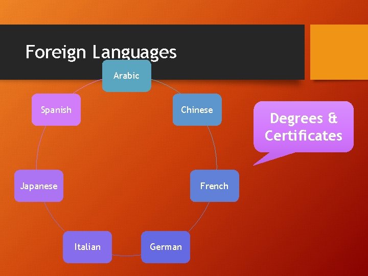 Language Learning Center Andy Yi Wu Escanor Liu