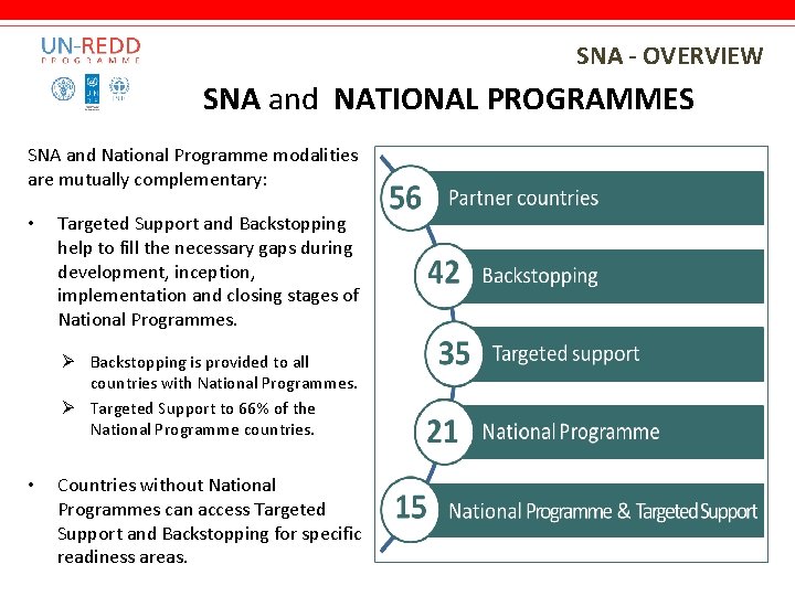 Information session Support to National REDD Action Global