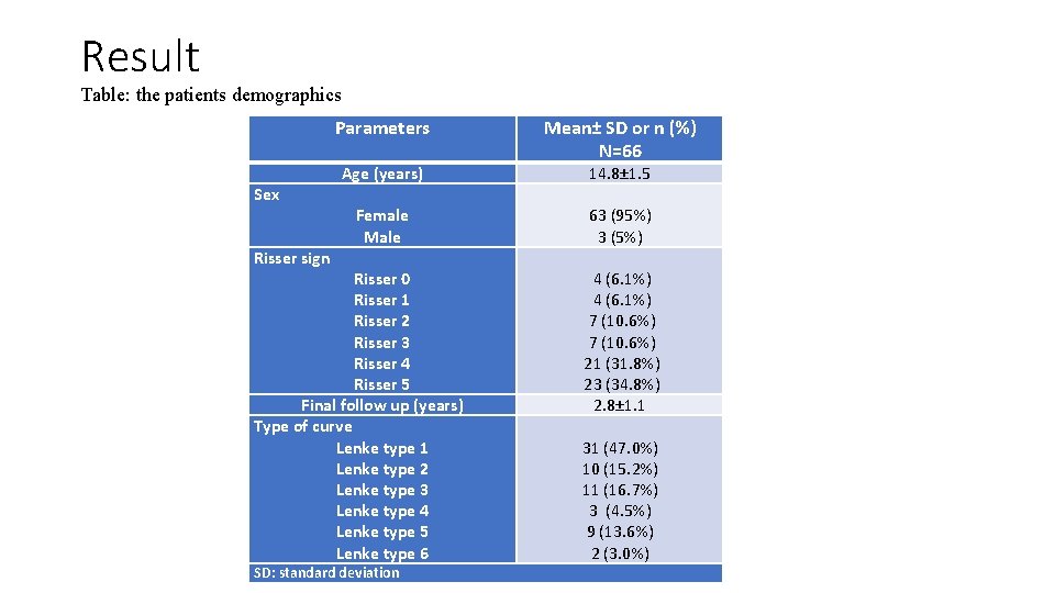 Increased Upper Thoracic Curve Vertebral Rotation Is Associated
