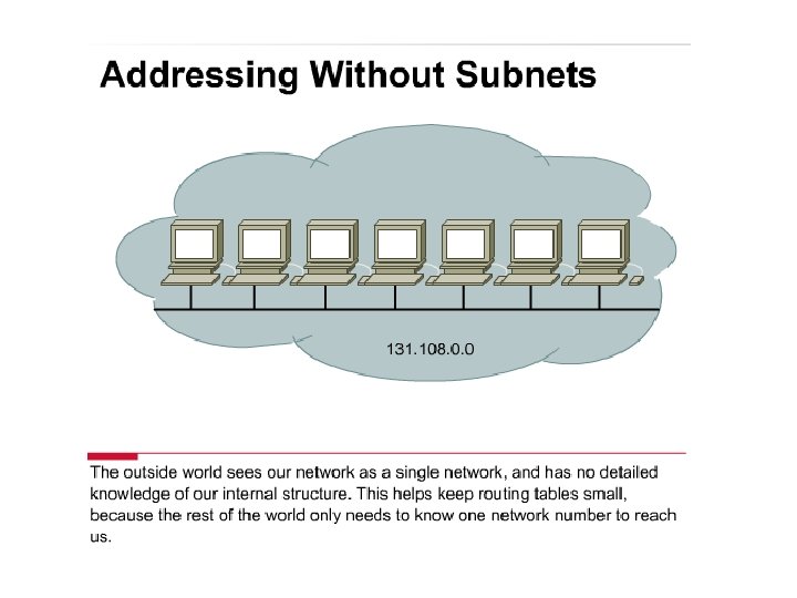 Network layer Part III Basics of Subnetting Classical