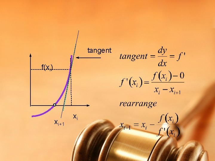 MENENTUKAN PENDEKATAN SUATU FUNGSI DENGAN MENGGUNAKAN DERET TAYLOR
