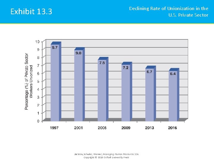 Figures and Tables Chapter Thirteen Understanding Unionization and
