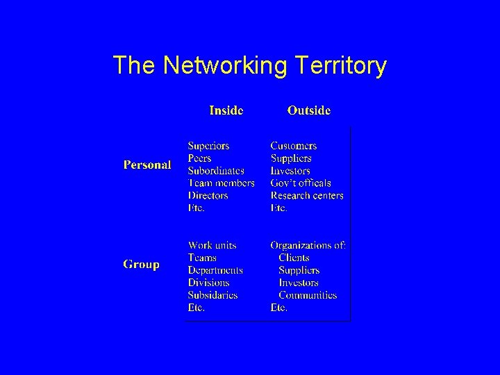 The Networking Territory Diagnosing Your Networks Inside vs