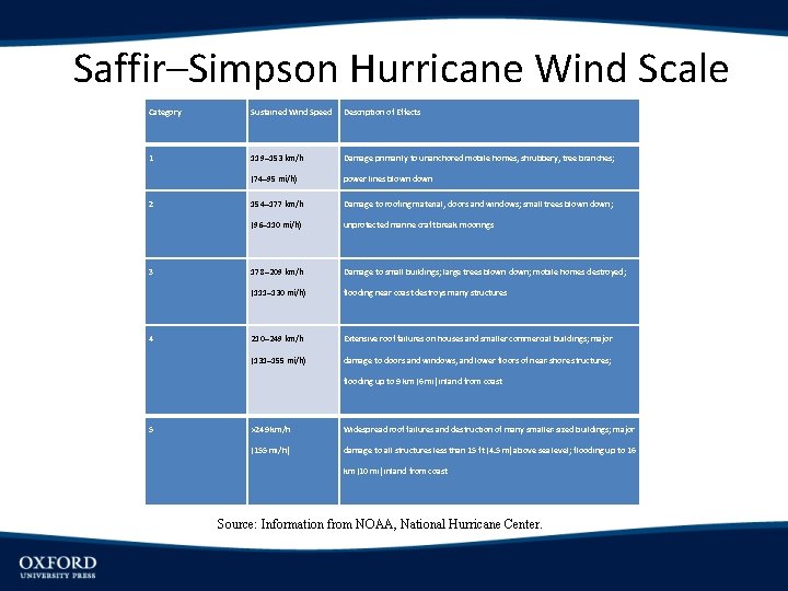 Unit 13 WEATHER SYSTEMS The image above shows