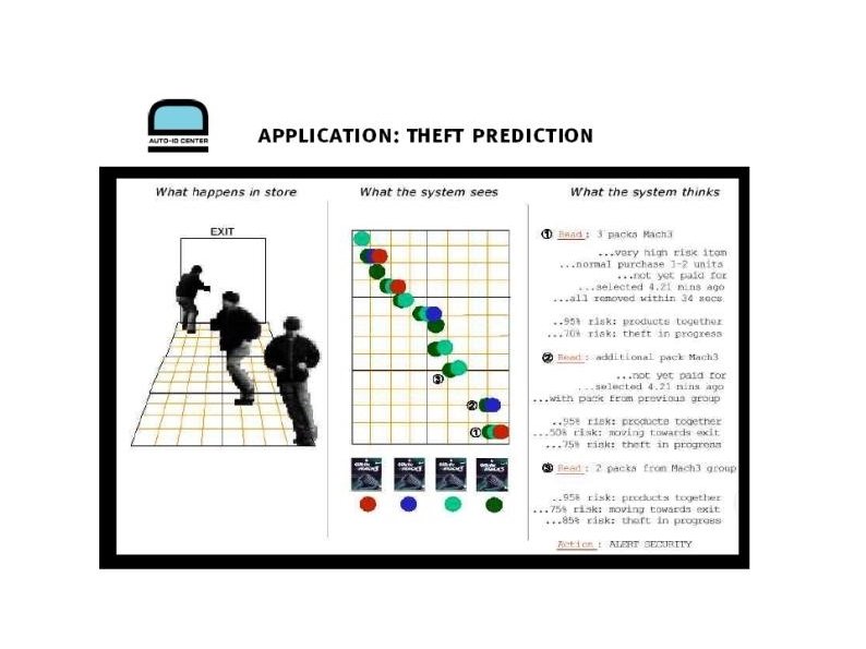 RFID Technology Applications Risks Security Privacy RFID Radio