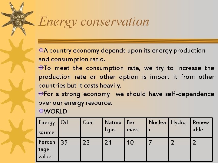 Overview of energy resources present trends suggestions for