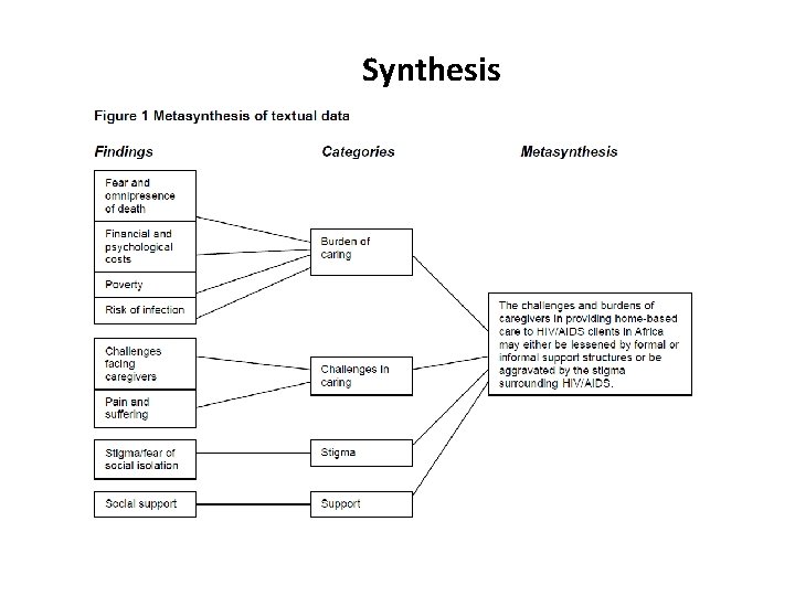 Introducing framework synthesis and thematic synthesis Series of