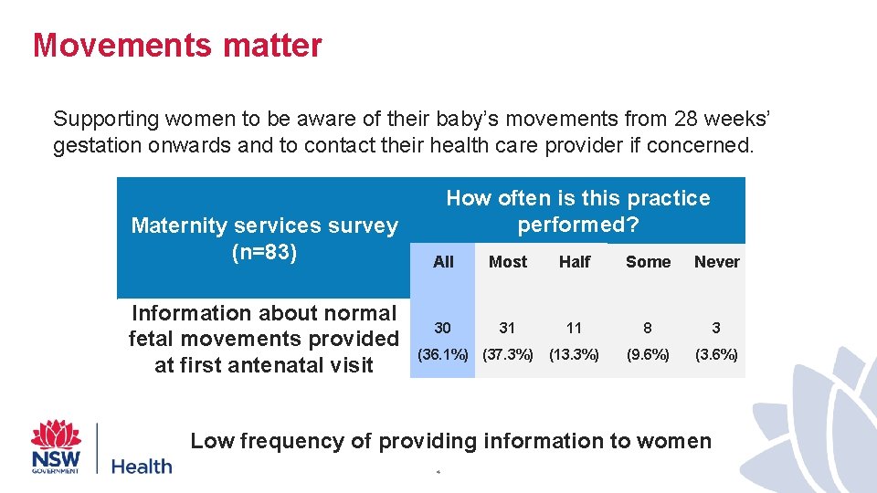 NSW Safer Baby Bundle Element 3 Movements Matter