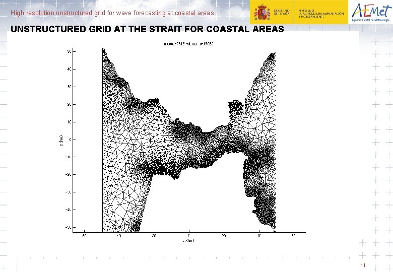 HIGH RESOLUTION UNSTRUCTURED GRID FOR WAVE FORECASTING AT