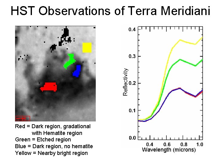 Geologic History Dissection of Cratered Terrain Deposition of