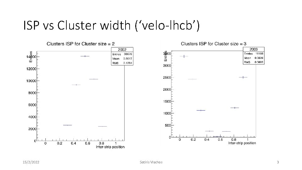 A first look in some cluster variables Sotiris