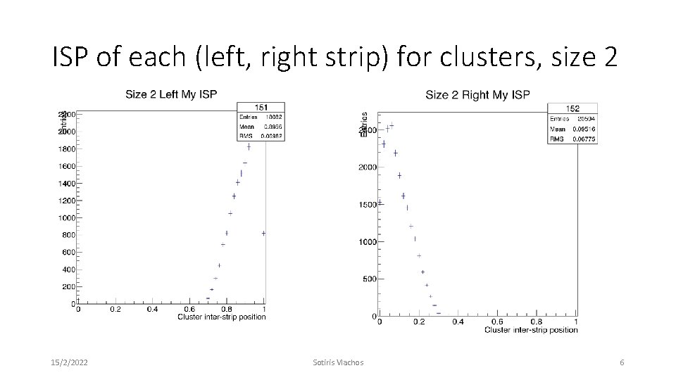 A first look in some cluster variables Sotiris