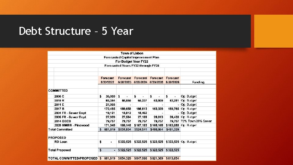 Town of Lisbon Presentation of the Capital Improvement