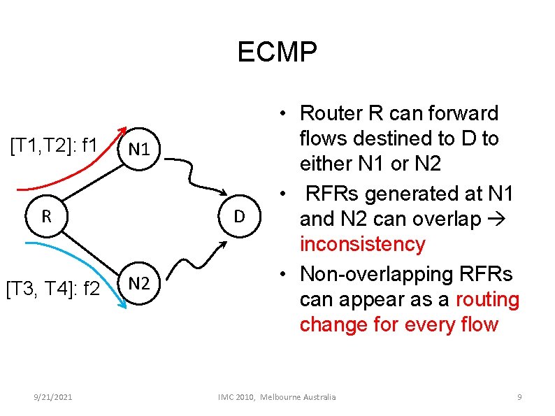 Flow Route Inferring Forwarding Table Updates Using Passive