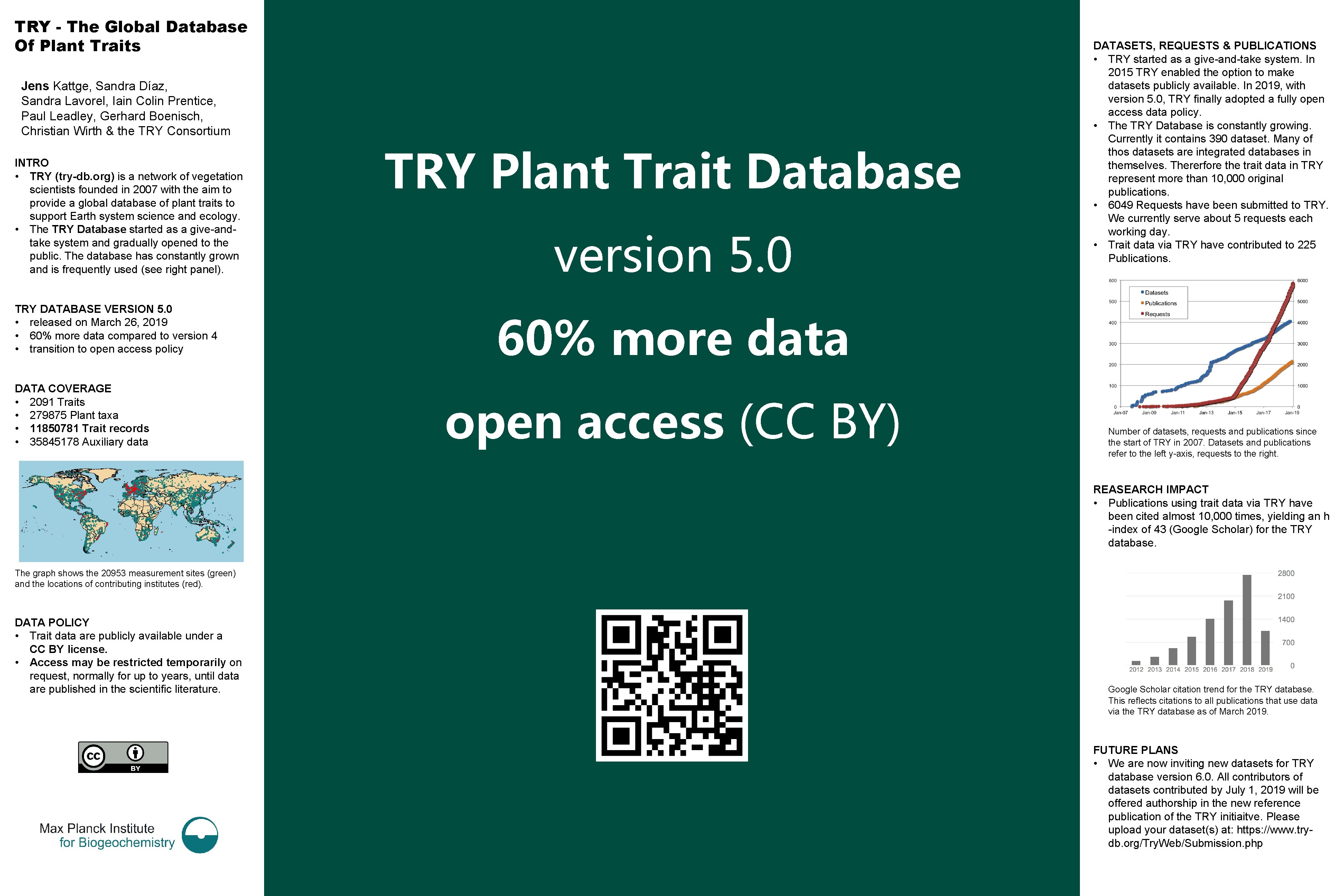 TRY The Global Database Of Plant Traits Jens