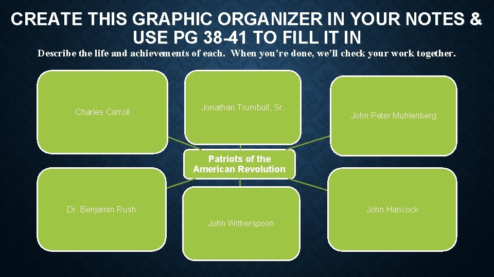CREATE THIS GRAPHIC ORGANIZER IN YOUR NOTES USE