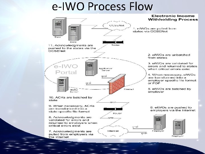 INCREASE COLLECTIONS USING eIWO AND THE DEBT INQUIRY