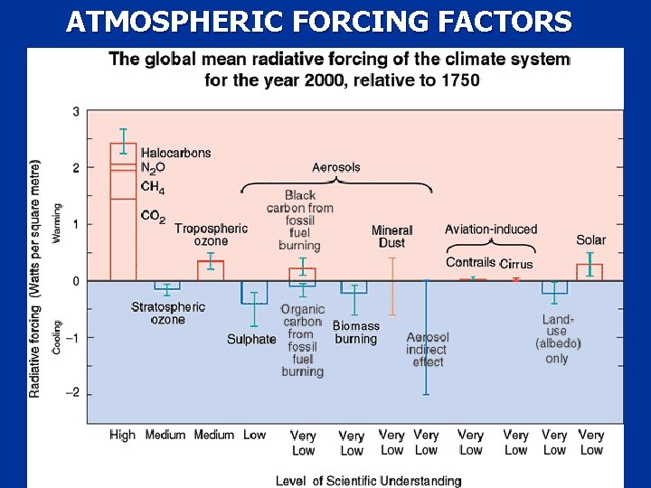 FOR QA CLIMATE STABILITY Changing weather patterns Volatility