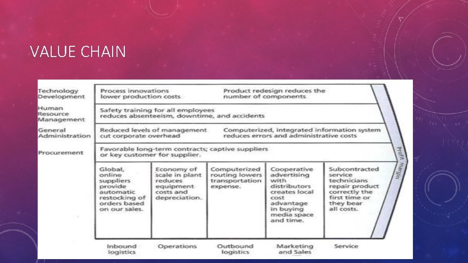 TEKNOLOGI INFORMASI SEBAGAI KEUNGGULAN STRATEGIS KONSEP DASAR KEUNGGULAN