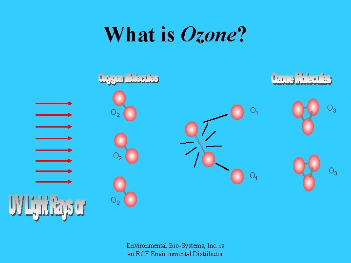 Wastewater Treatment Technologies Bioremediation CoagulationFloc ...
