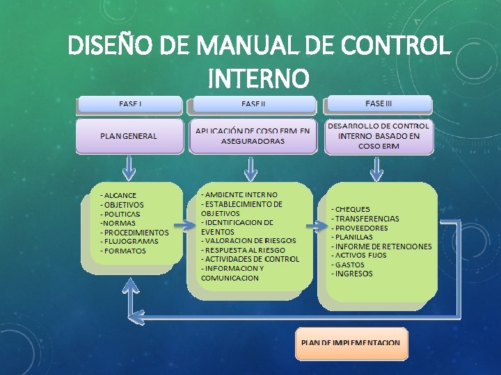 DISEO DE UN MANUAL DE CONTROL INTERNO BASADO