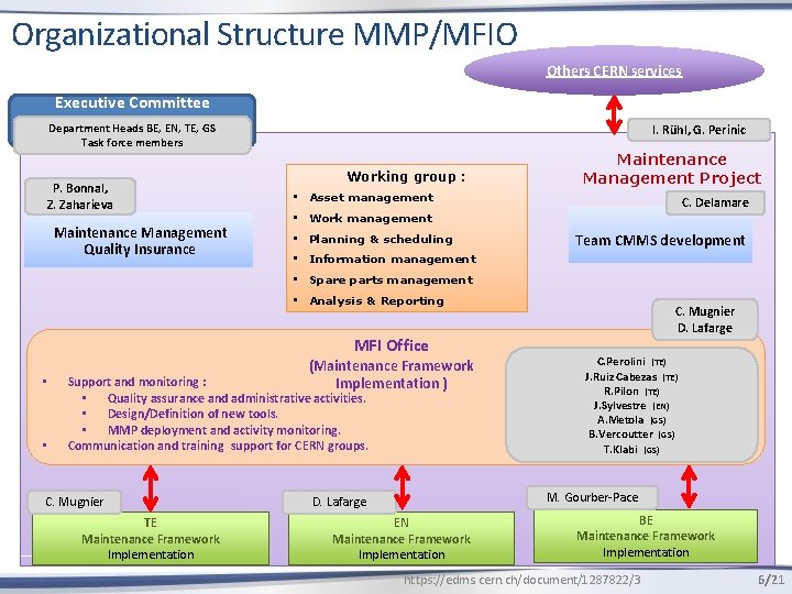 MFI Office Maintenance Management Project Presentation 30 th