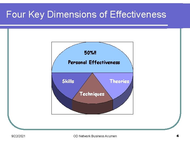 Creating Your Own Consulting Business OD Network Business