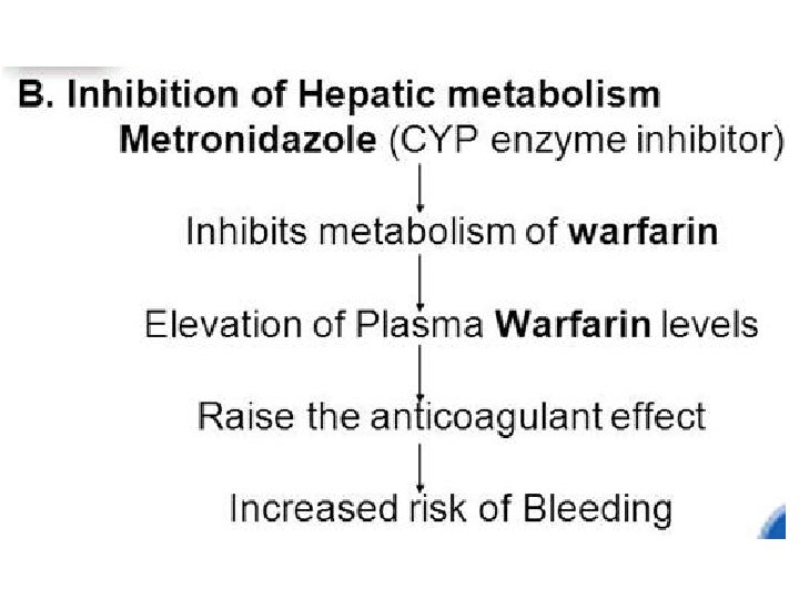 5 Pharmacogenetic interactions Pathways of drug metabolism CYP