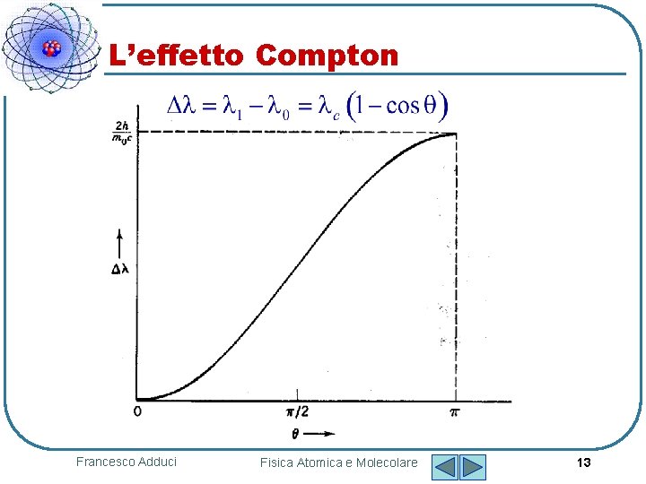 Lezione 7 Effetto Compton Francesco Adduci Fisica Atomica