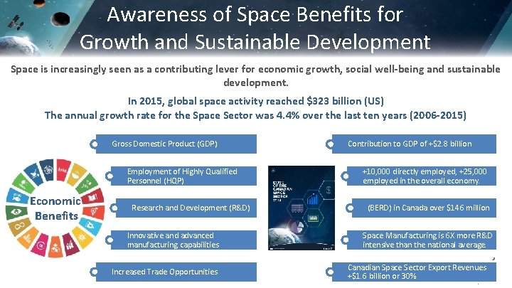 Space Economy Innovation Socioeconomic Benefits of Space Global