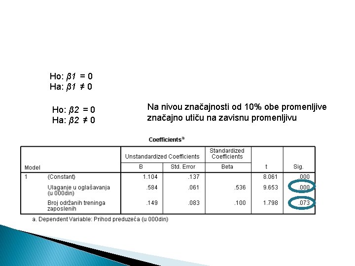 Regresiona analiza Regresiona analiza Prost linearni regresioni model